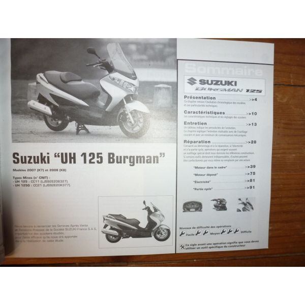 Fiche Technique Suzuki Burgman 125