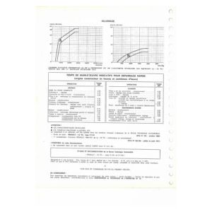 Fiche RENAULT R16 TS