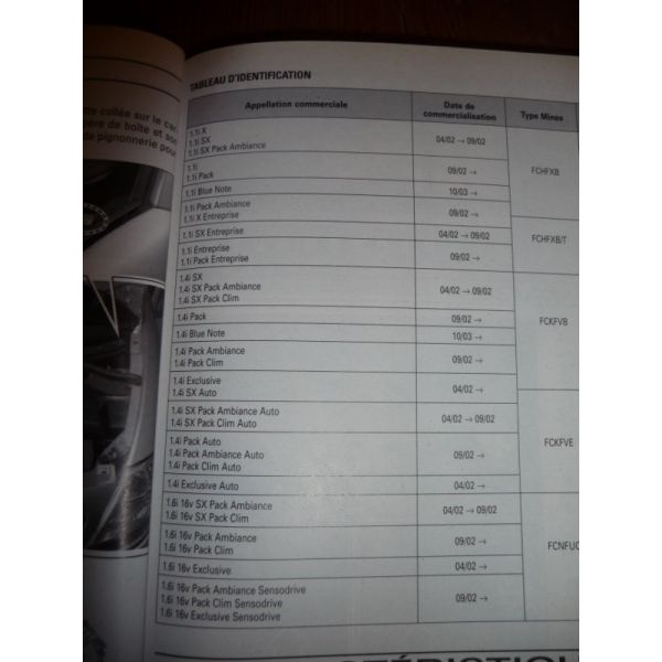 rta revues technique automobile CITROEN C3 Essence 1.1i 8V, 1.4i 8V, 1 ...